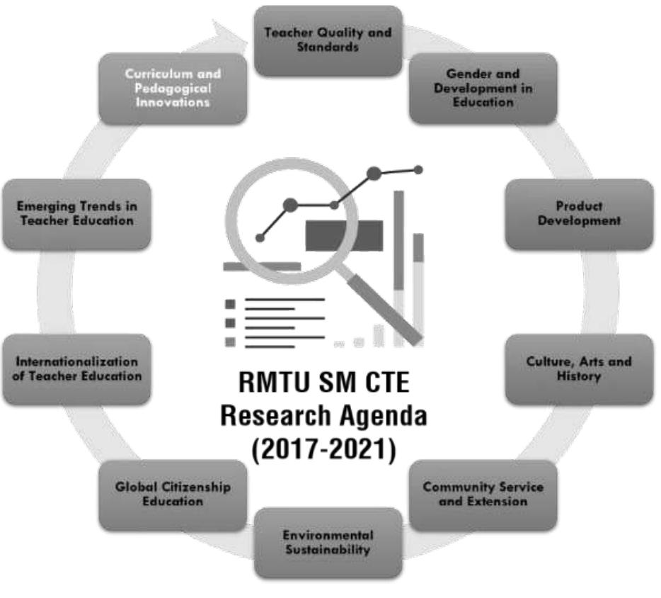 Cte research agenda framework developed in 2017