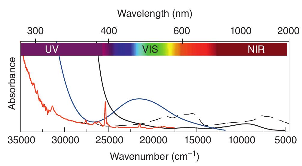2 example of optical absorption spectra of glasses
