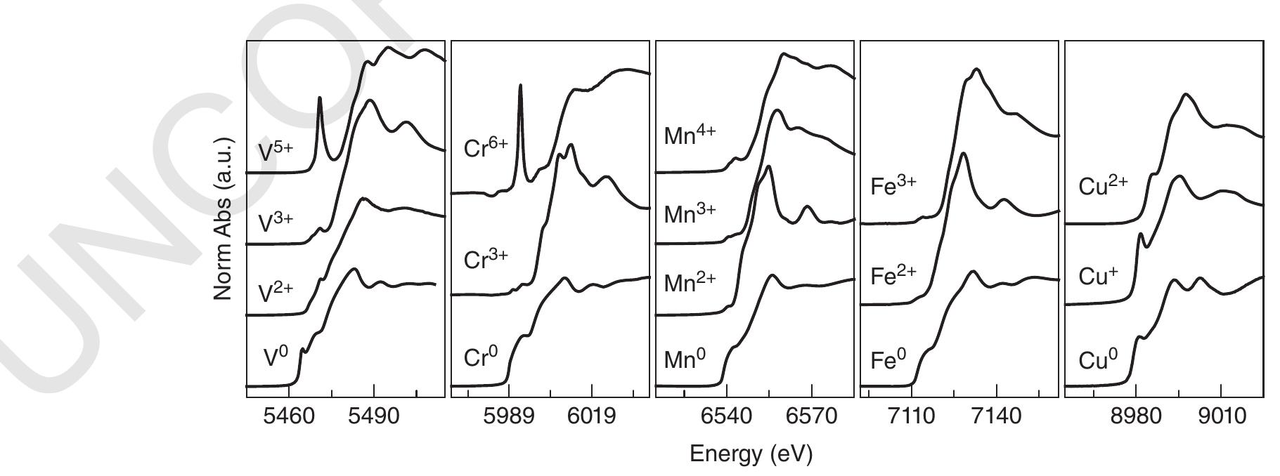 6 xanes spectra of first- row multivalent transition metal