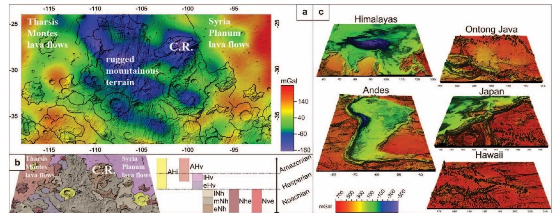 Using gravity data based on the mars reconnaissance orbiter