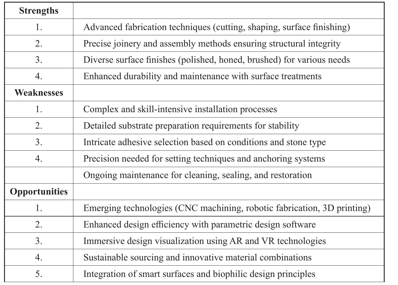 Swot analysis for stone craft in interior design.