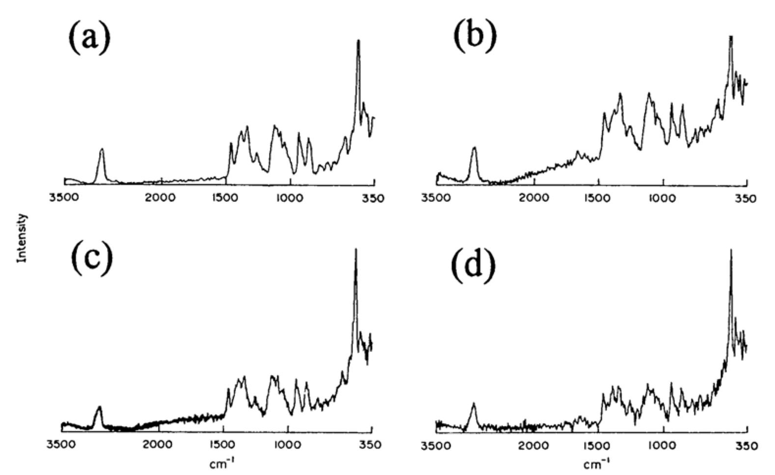 Ft-raman spectra of (a) cornstarch, (b) semolina, (c)