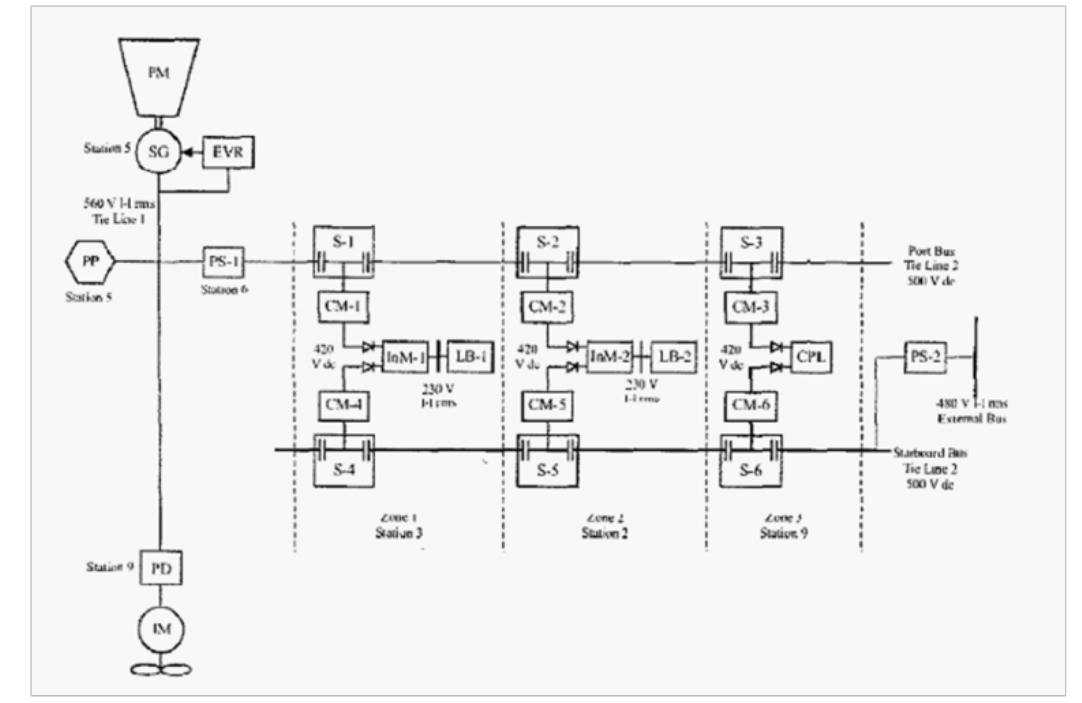 Naval combat survivability test bed. assessing the potential