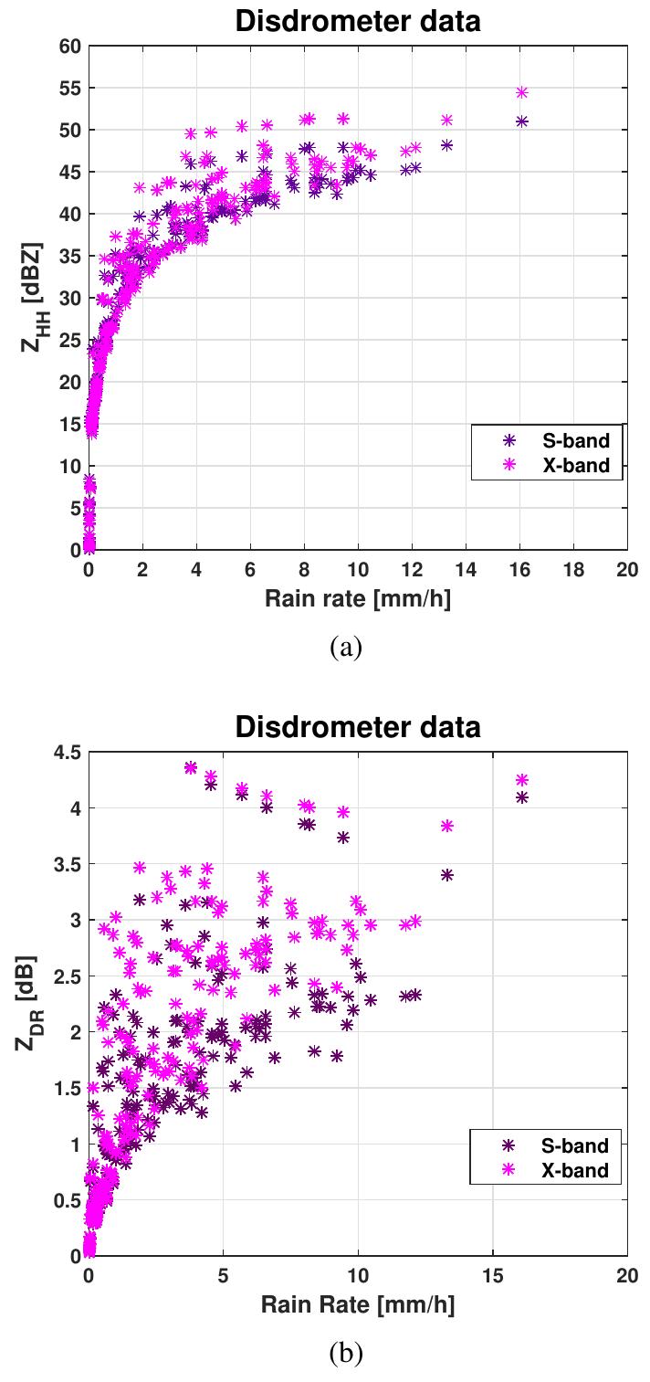The scatterplot (a) shows the values of absolute