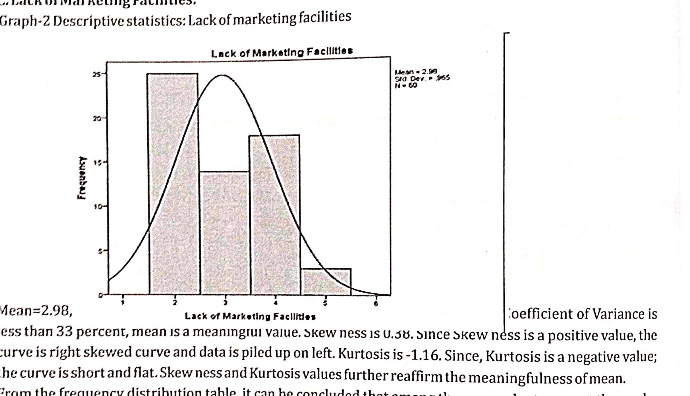 a —— variance =32.35. since, coefficient of variance is