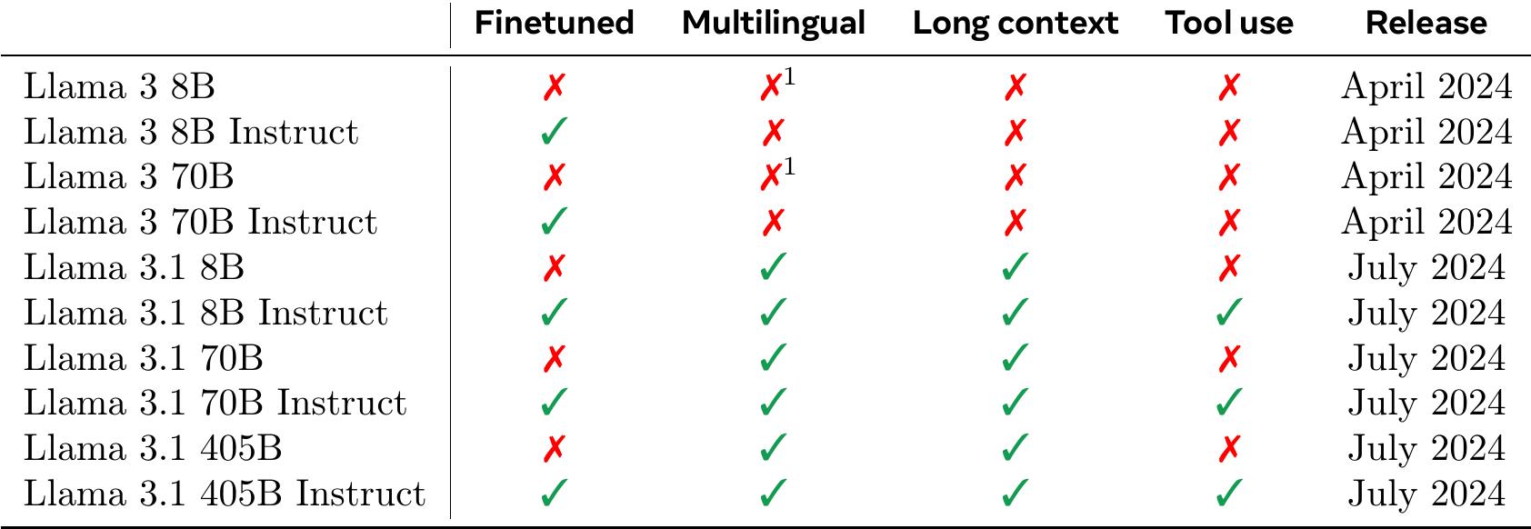 (PDF) The Llama 3 Herd of Models