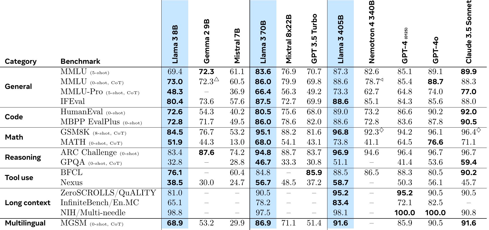 (PDF) The Llama 3 Herd of Models