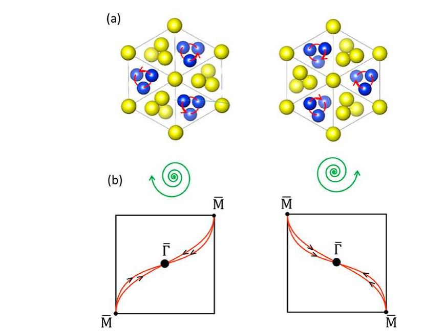 (a) crystal structure of the chiral binary compounds in the