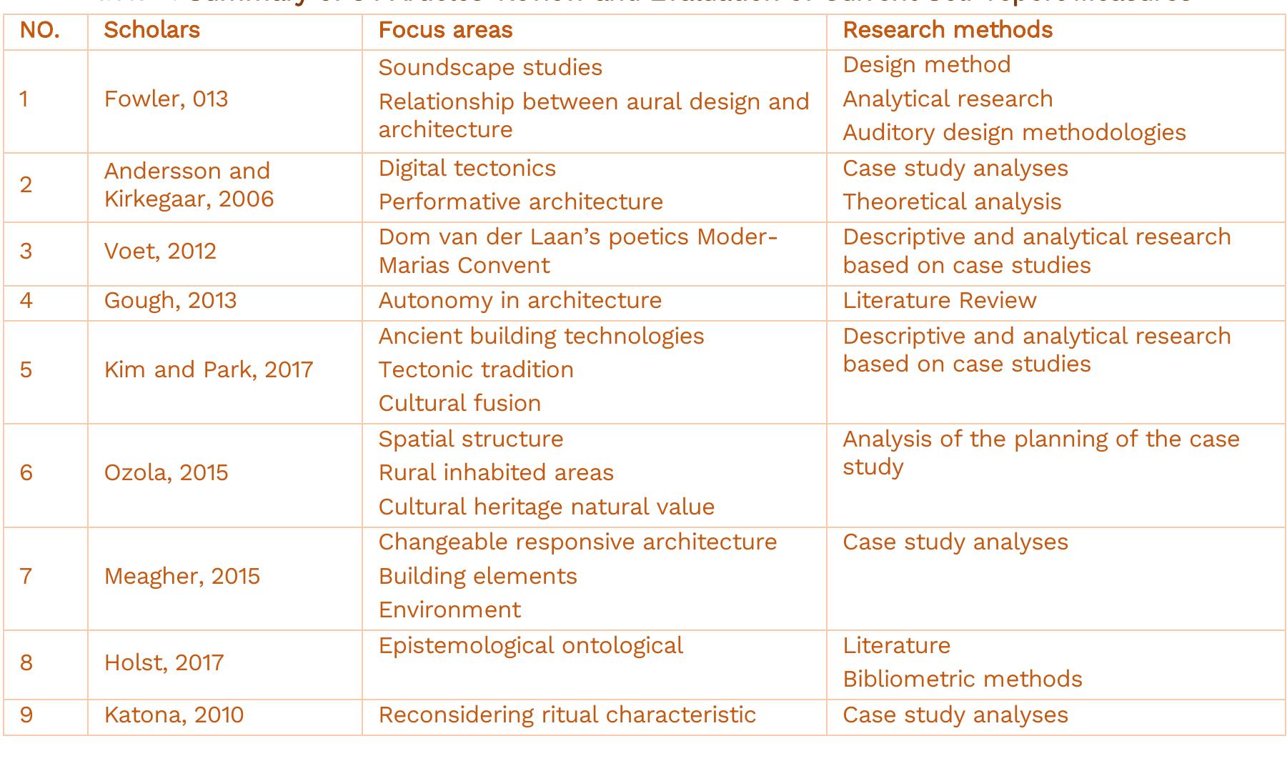 Table 5 - Tectonic Approach in Landscape Architecture: A