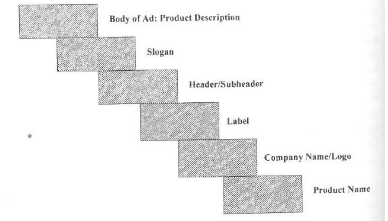 21 structural dependency hierarchy (bhatia, 2001: 206)