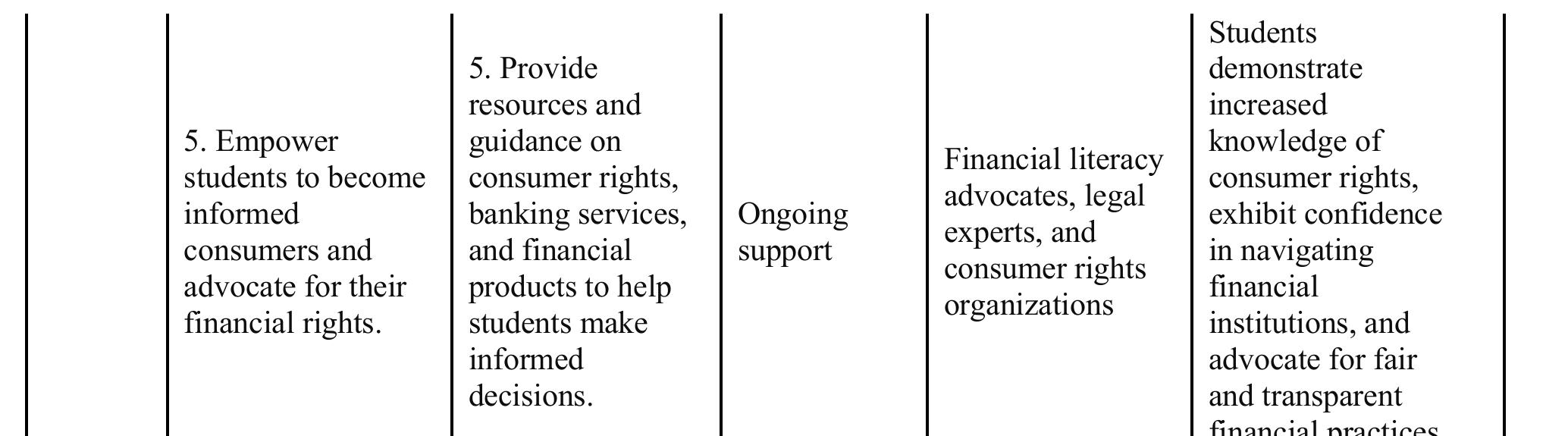 The key components of the financial literacy workshops
