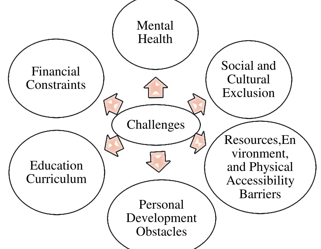 (PDF) Beyond Sight: A Systematic Review of the Challenges and Coping ...