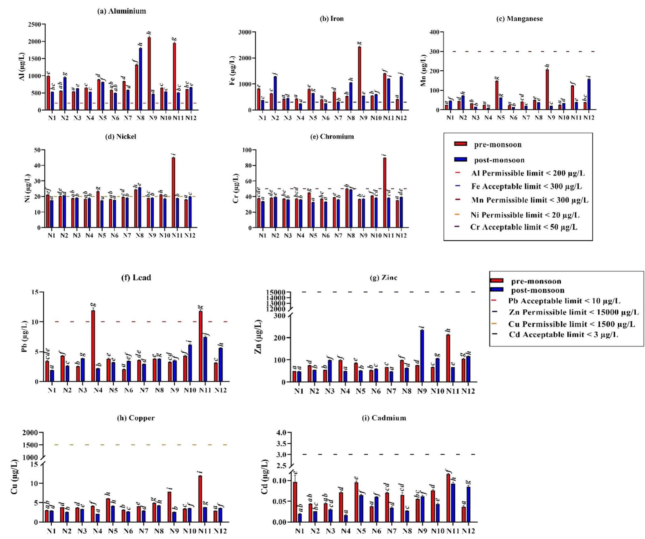 Gam ghat, n10- gwari ghat, n11- tilwara ghat, n12- saraswati