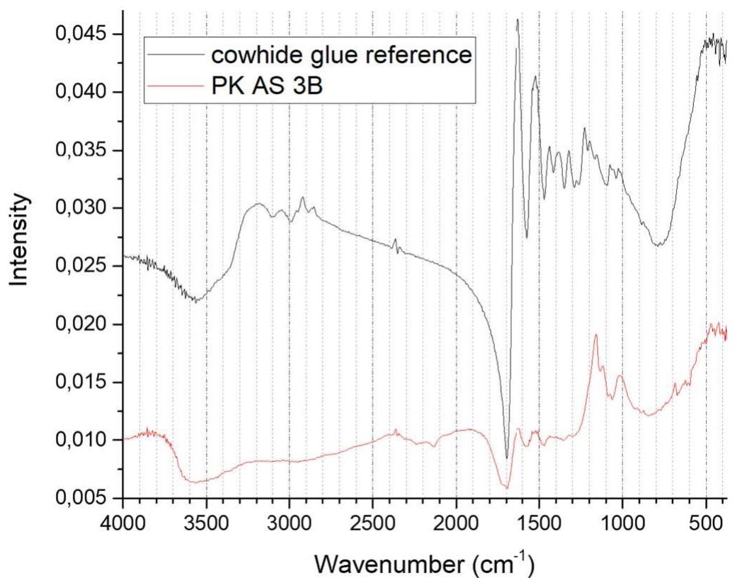 Reflectance ftir spectra of an inked spot of the manuscript