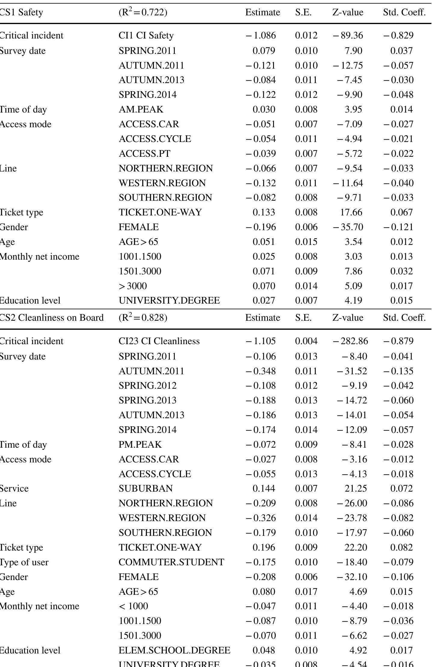 Sem-mimic ordinal: satisfaction latent constructs