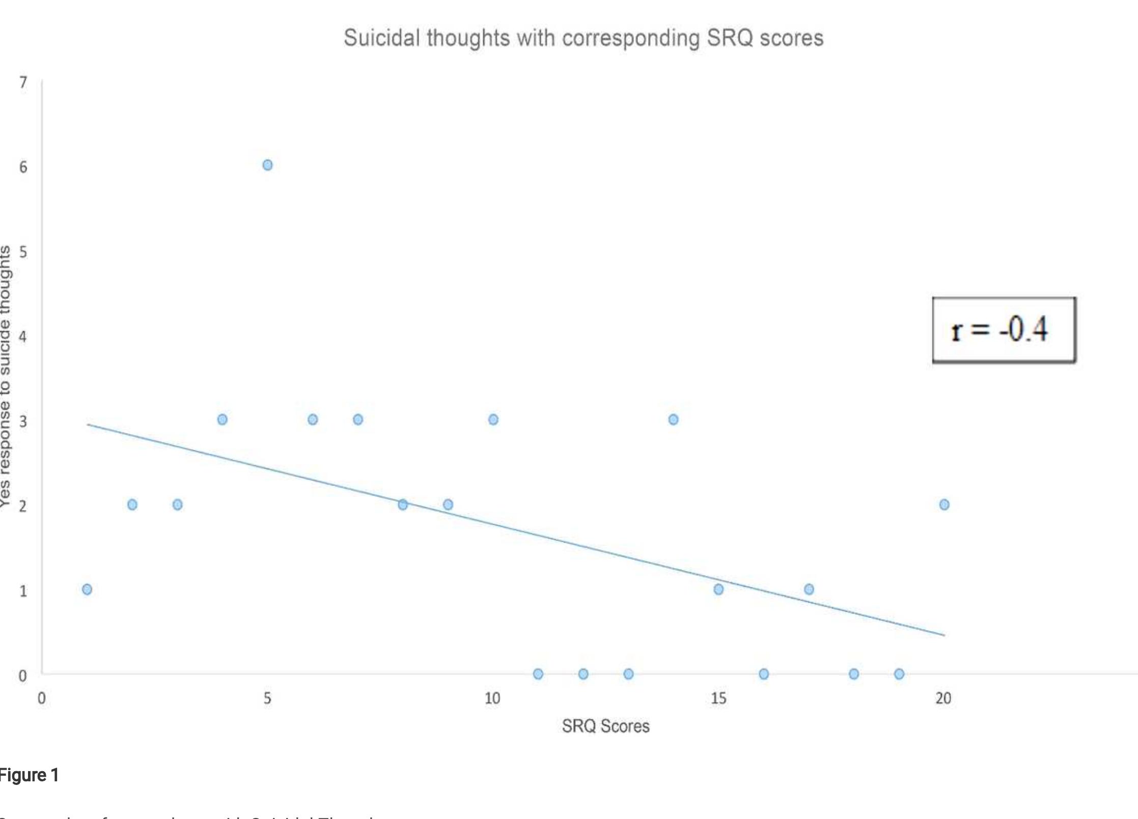 . suls j, rothman a. evolution of the biopsychosocial model: