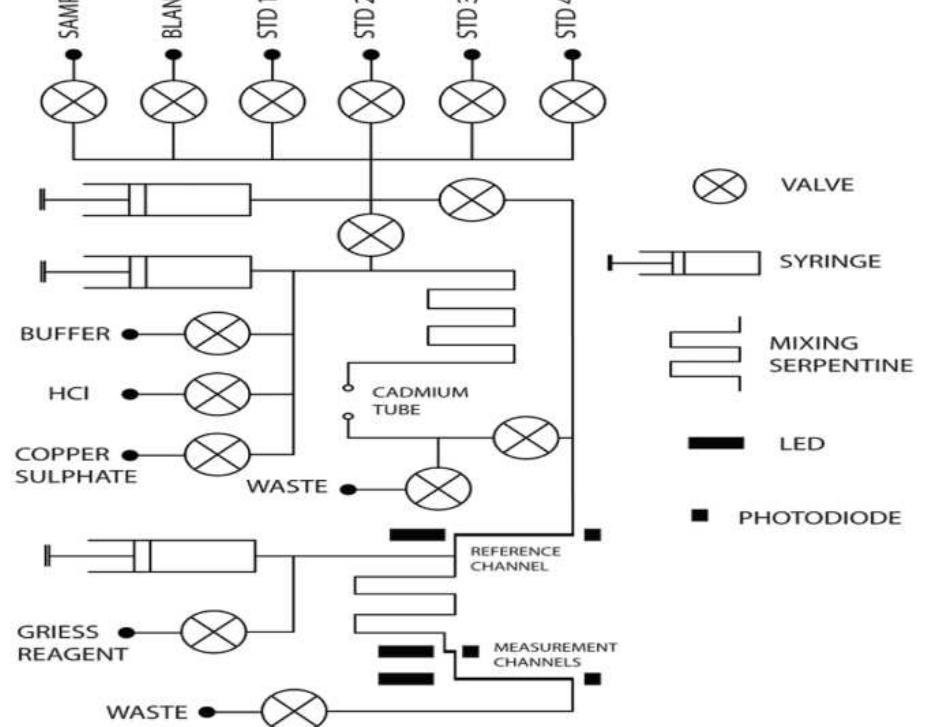 2.3. fluidic path diagram indicating syringes, valves and