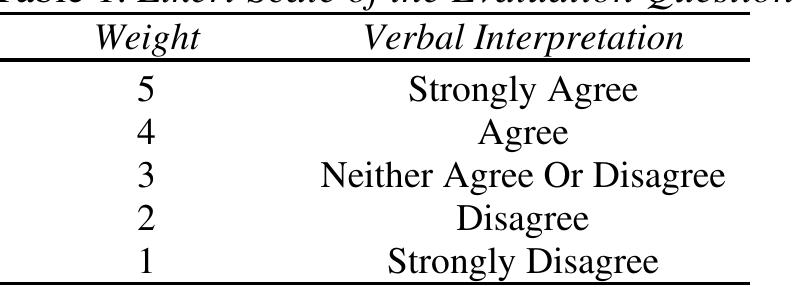 | illustrates how respondents’ levels of agreement ranging