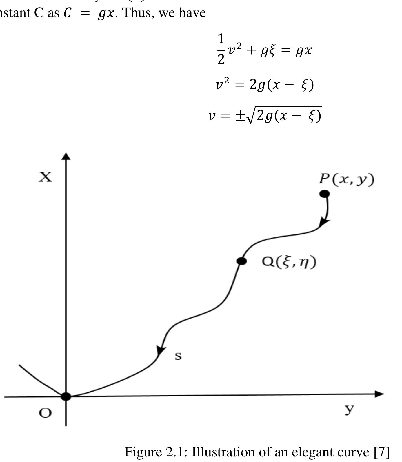 Figure 1 - Integral Equation and Their Application