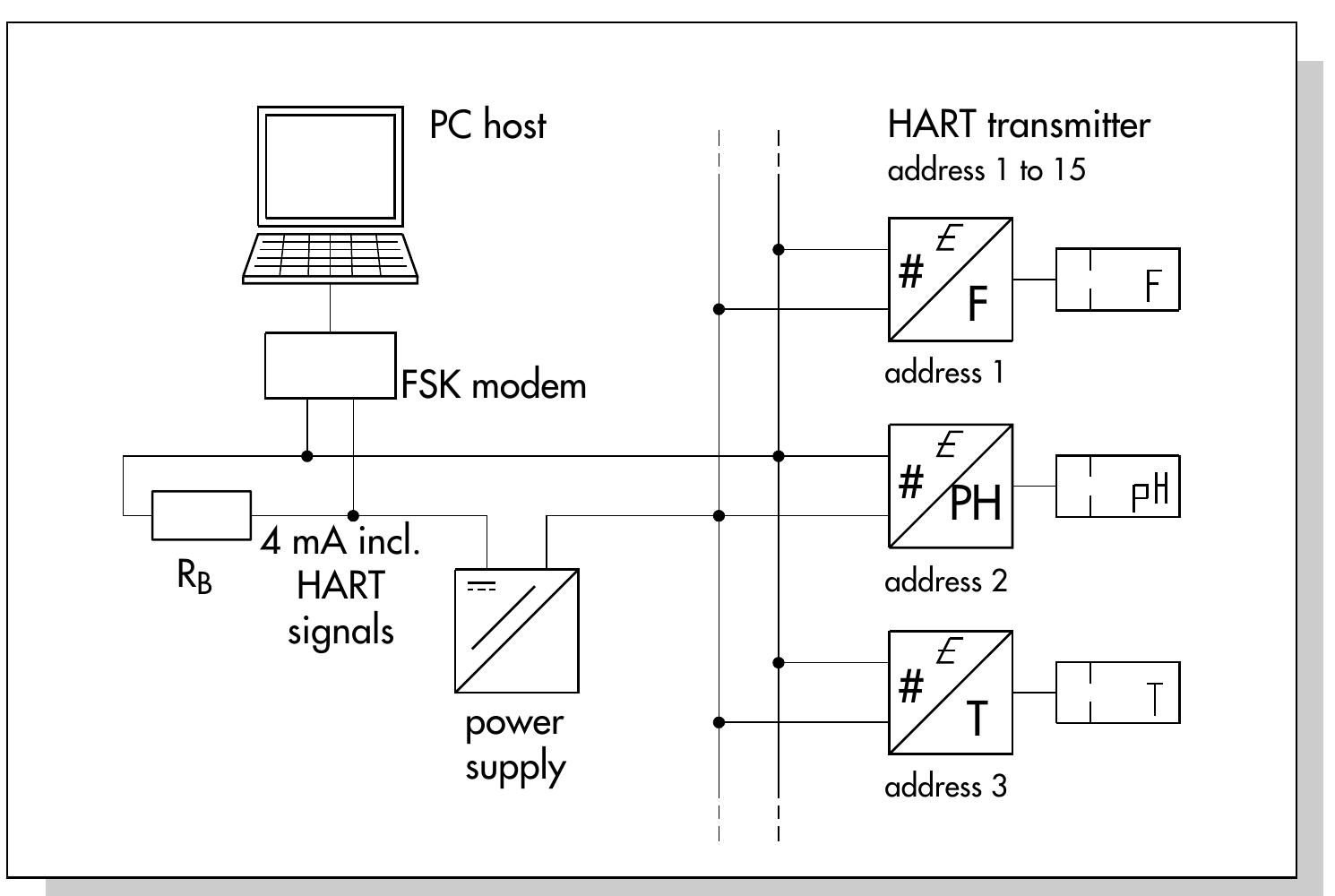 Multitrop mode with hart transmitters vays transmitted as 4