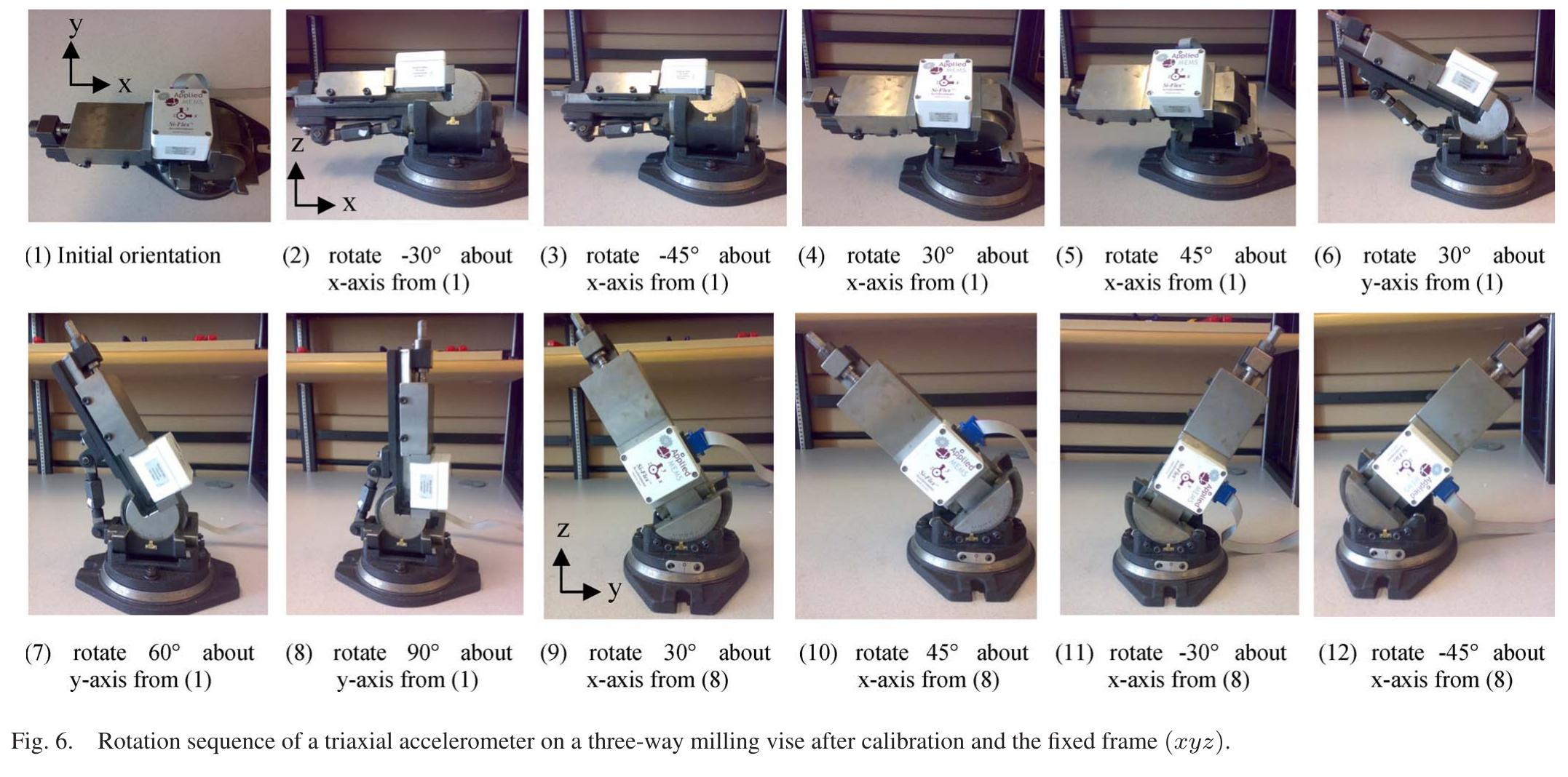 Figure 6 - A Triaxial Accelerometer Calibration Method Using