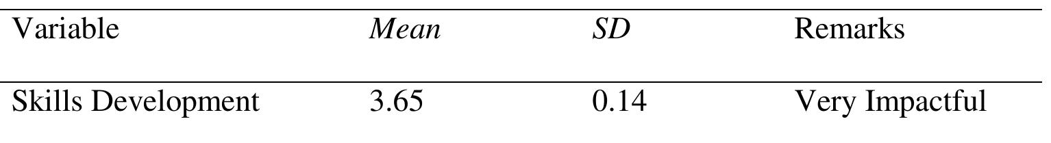 (PDF) Assessing the Impact of Internship Experiences on Skills Development and Career Readiness ...