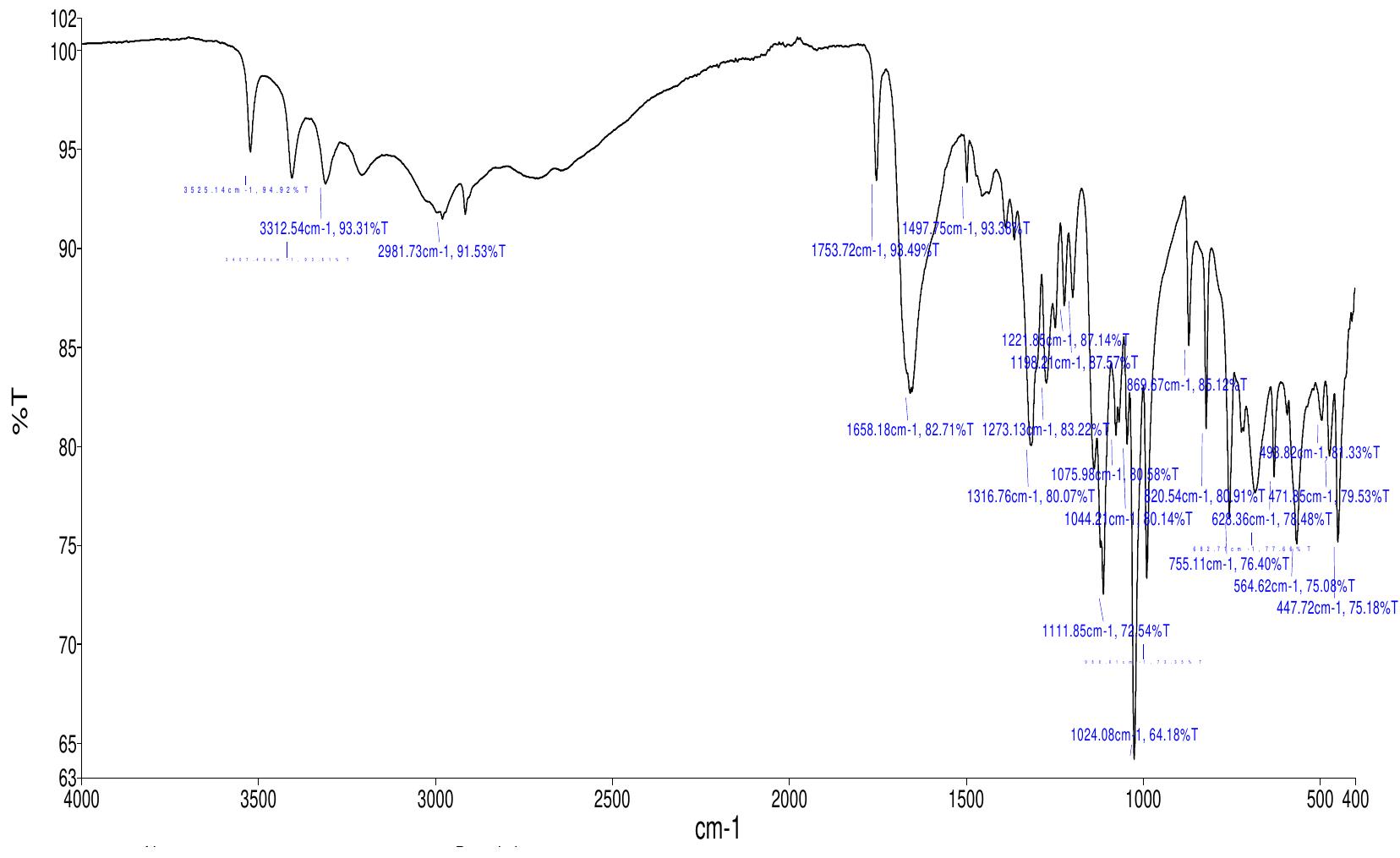 Fourier transform infrared spectroscopy (ftir) of ascorbic