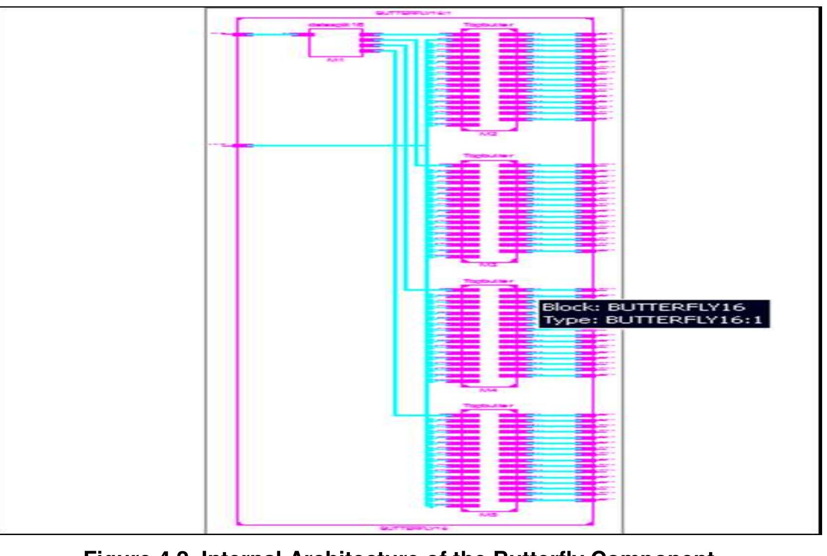 Figure 3 - Design and Simulation of FFT Processor Using