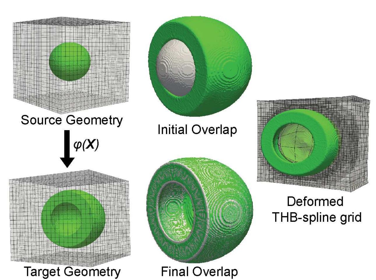 Schematic diagram of shape registration. the b-spline grid