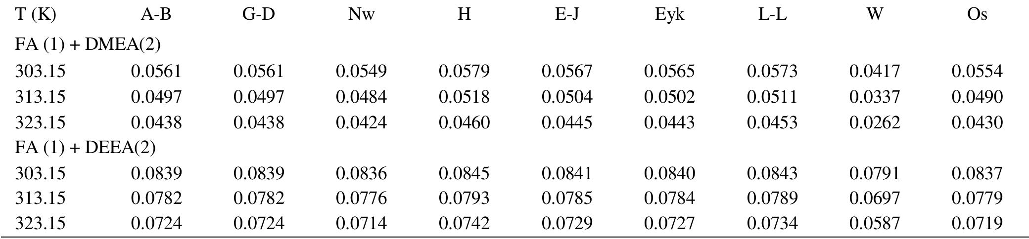 values of average percentage deviations (apd) in