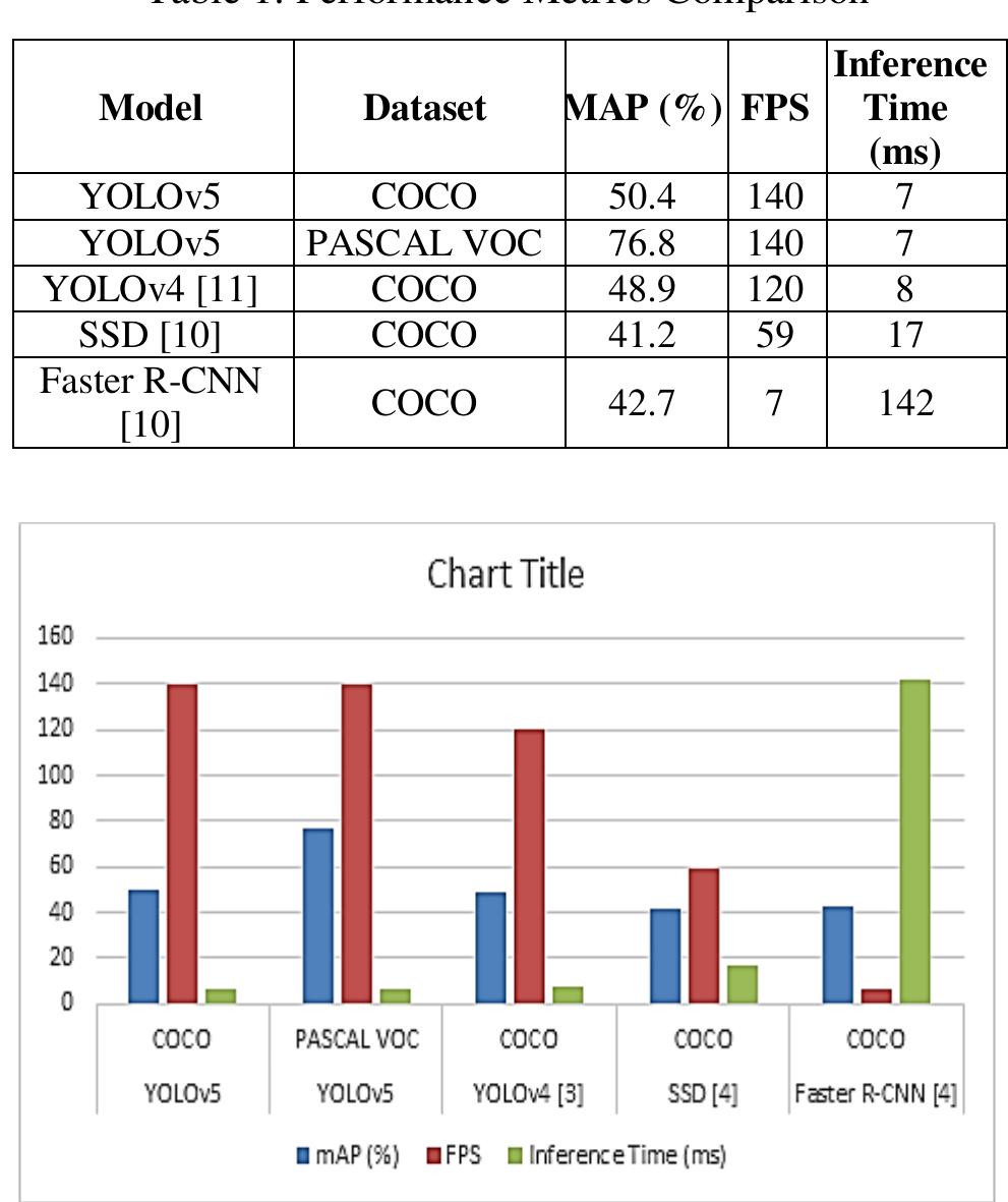 (PDF) A Comprehensive Review of YOLOv5: Advances in Real-Time Object Detection