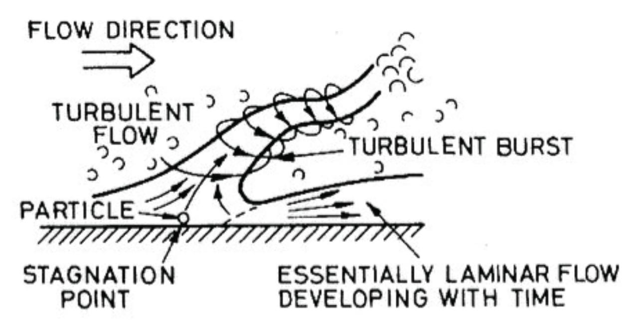 (PDF) Overview of Slurry Storage Tank Design and Operation for ...