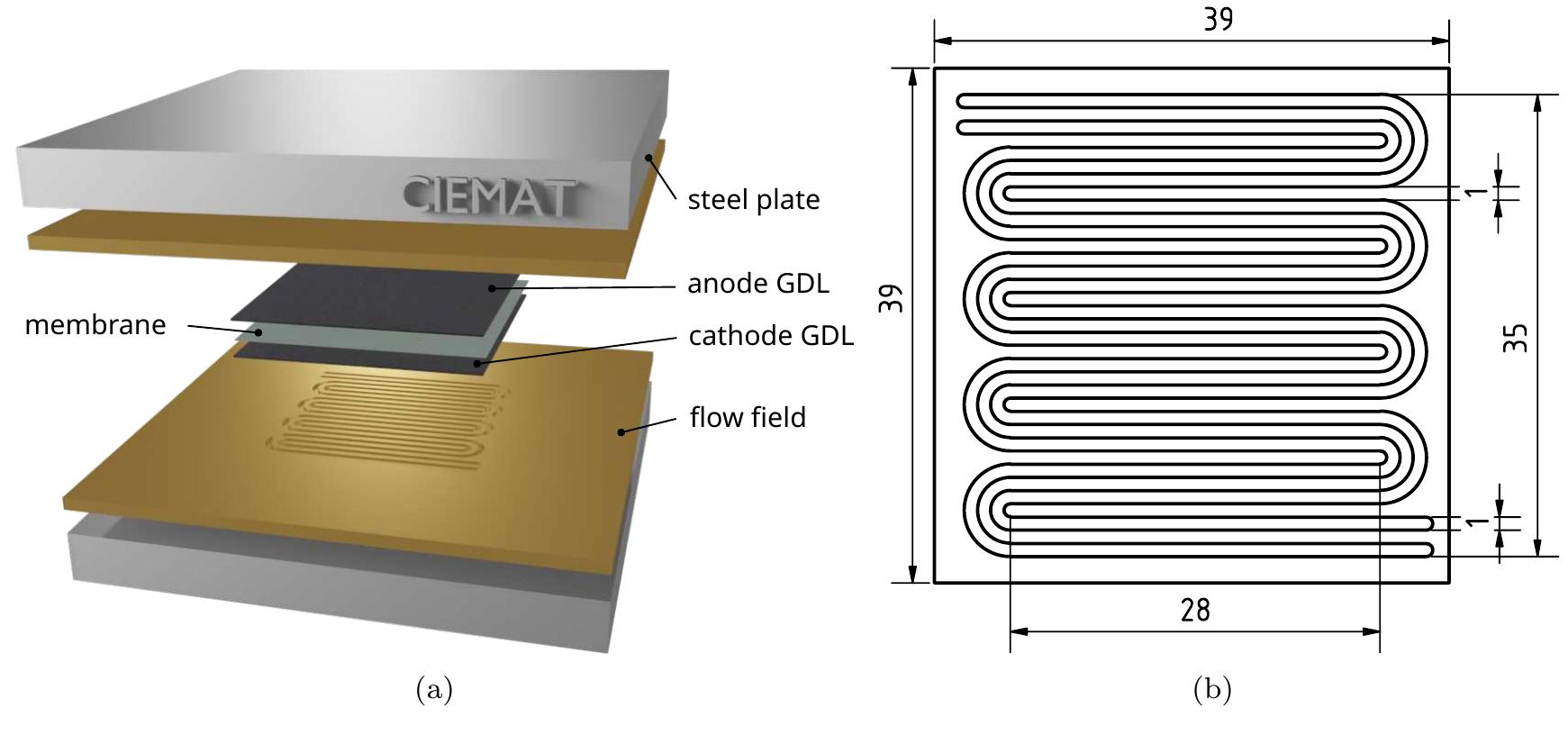 Setup of the ciemat fuel cell (left) and dimensions of the