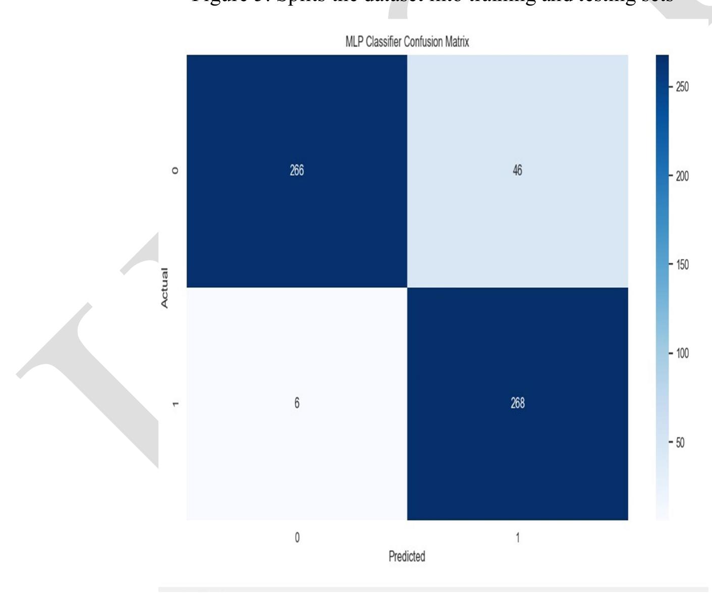 Confusion matrix of mlp classifier.