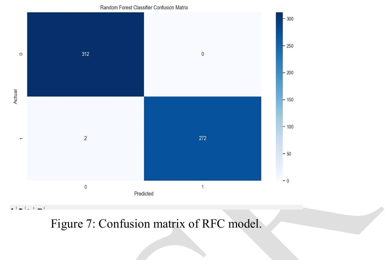 Shows the confusion matrix for a random forest classifier