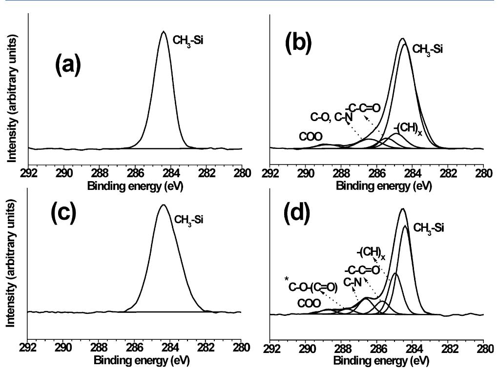 Xps c 1s spectra of pdms,3;-b-pdmaema,,¢-filled silicone
