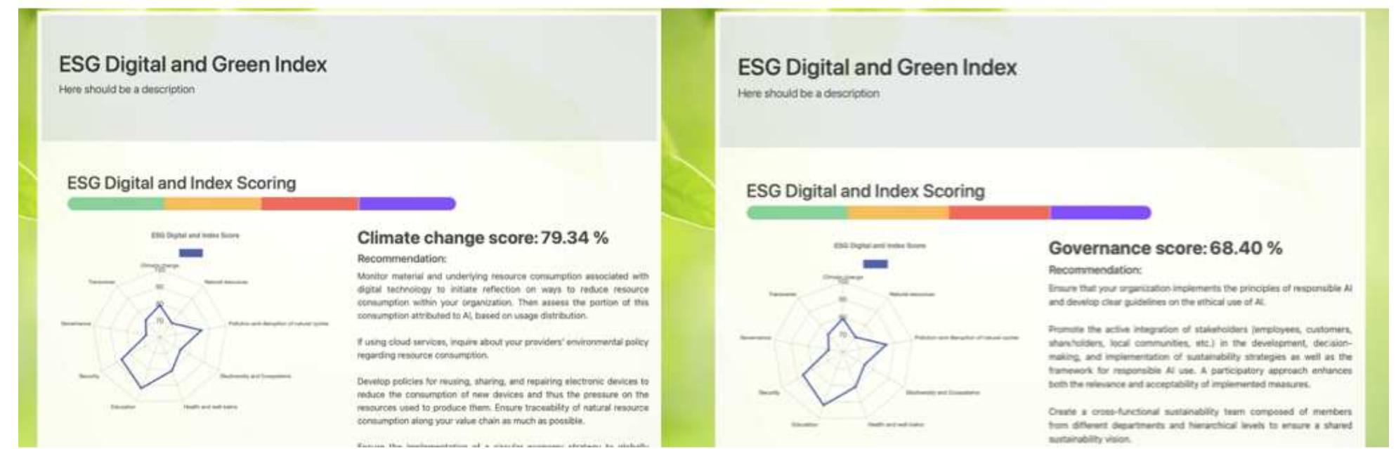 The esg digital and green index dashboard.