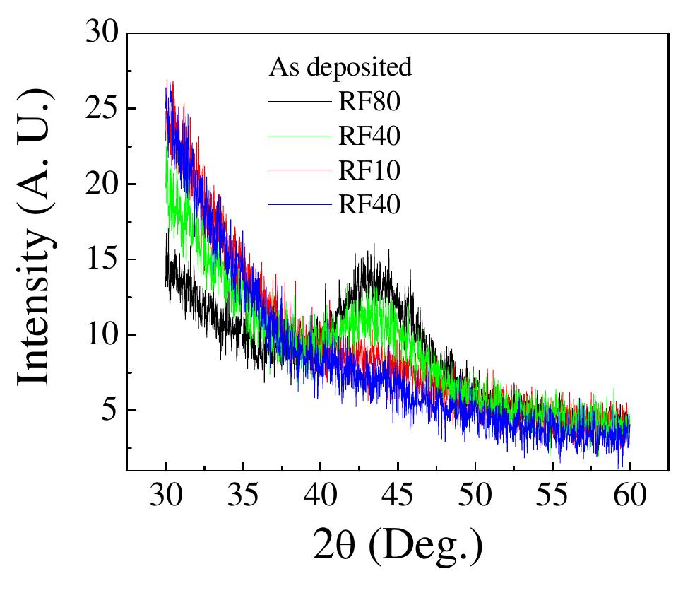 2.4: representative x-ray diffraction patterns of as