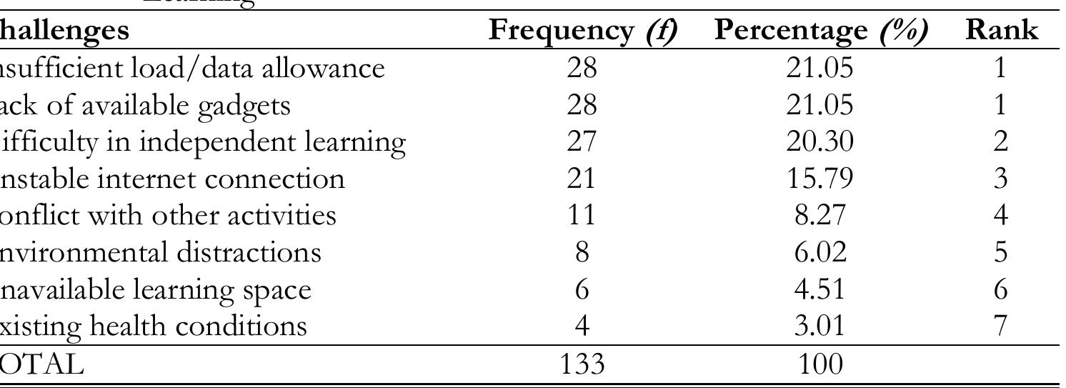 (PDF) Enhancing Computer Systems Servicing: A Modular Approach to Distance Learning
