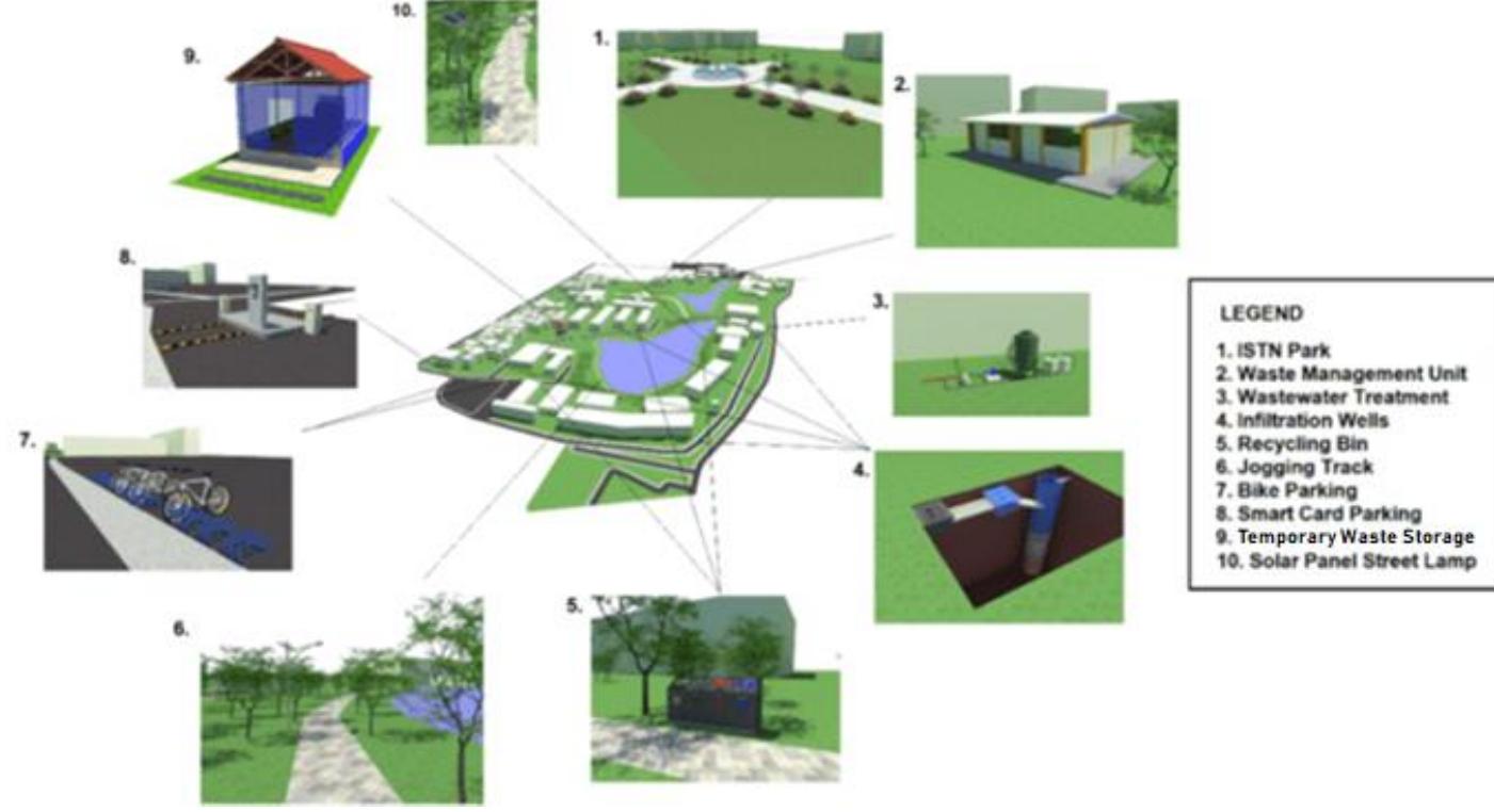 Figure 4 - from Green Campus Design for National Institute