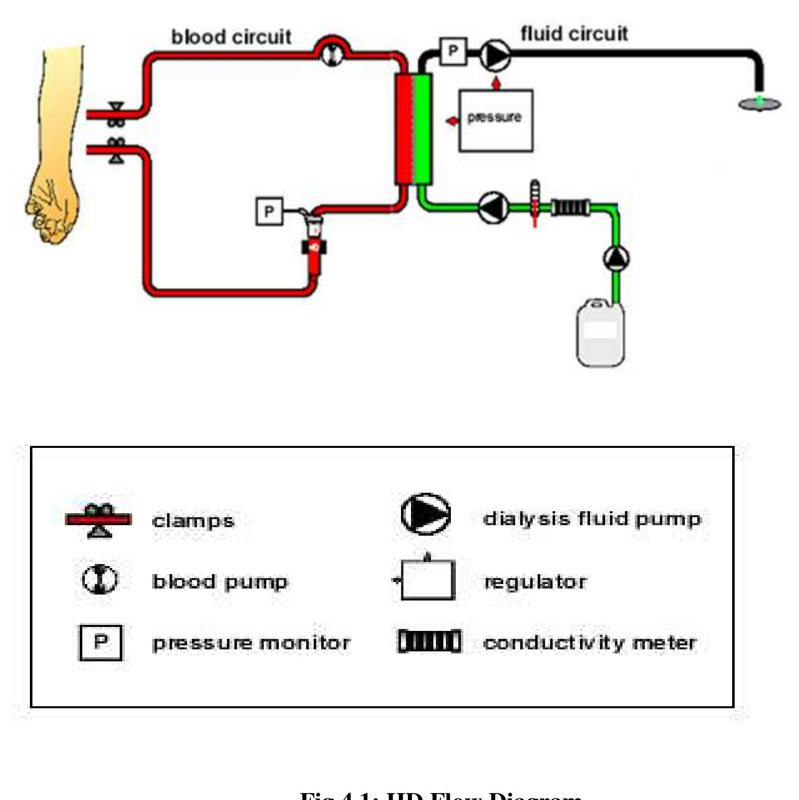 Figure 29 - from Design and Implementation of a Wearable