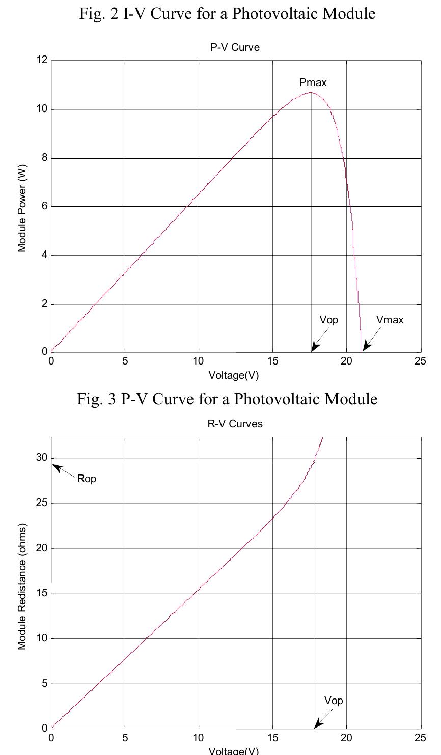 Figure 4 - from Analytical Model for a Photovoltaic Module