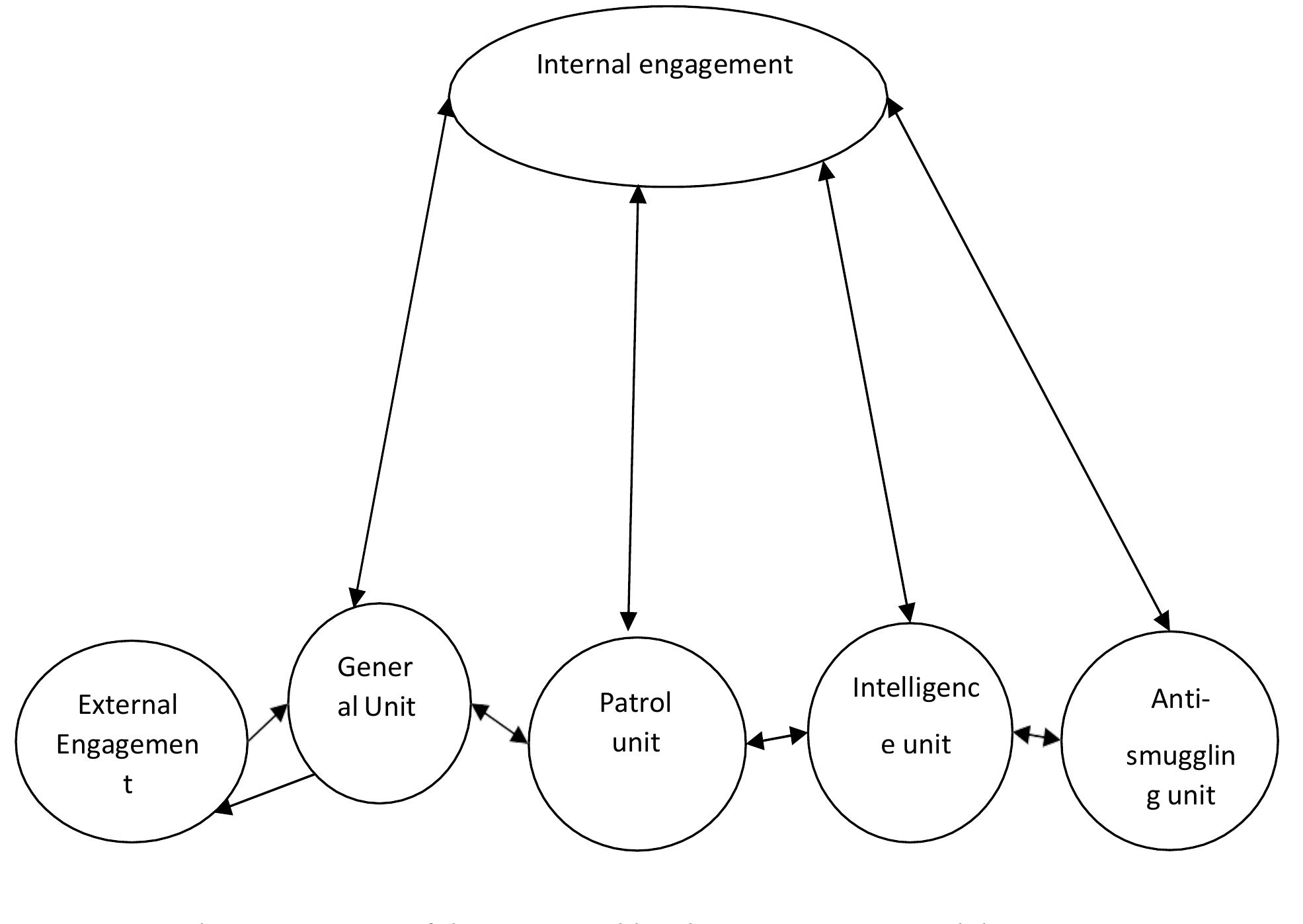 1: conceptual framework of the study figure 2.1, the local