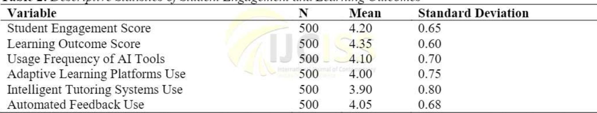 (PDF) THE IMPACT OF AI-POWERED EDUCATIONAL TOOLS ON STUDENT ENGAGEMENT ...