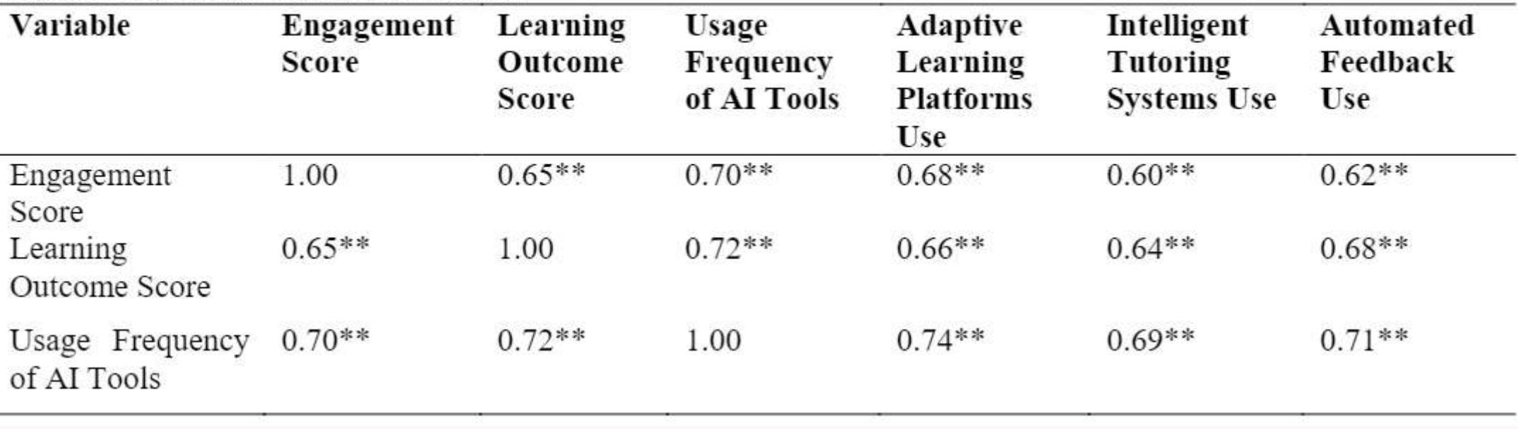(PDF) THE IMPACT OF AI-POWERED EDUCATIONAL TOOLS ON STUDENT ENGAGEMENT ...