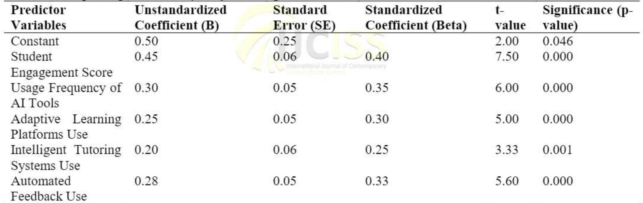 (PDF) THE IMPACT OF AI-POWERED EDUCATIONAL TOOLS ON STUDENT ENGAGEMENT ...