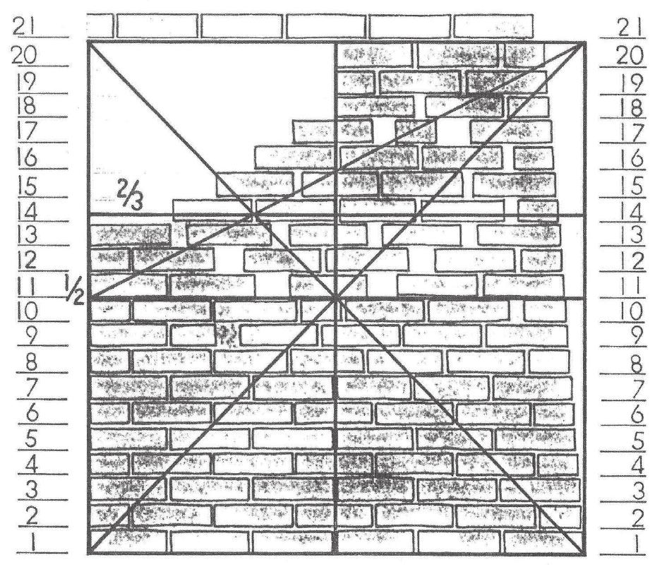 Masonry system of the retaining wall of the central