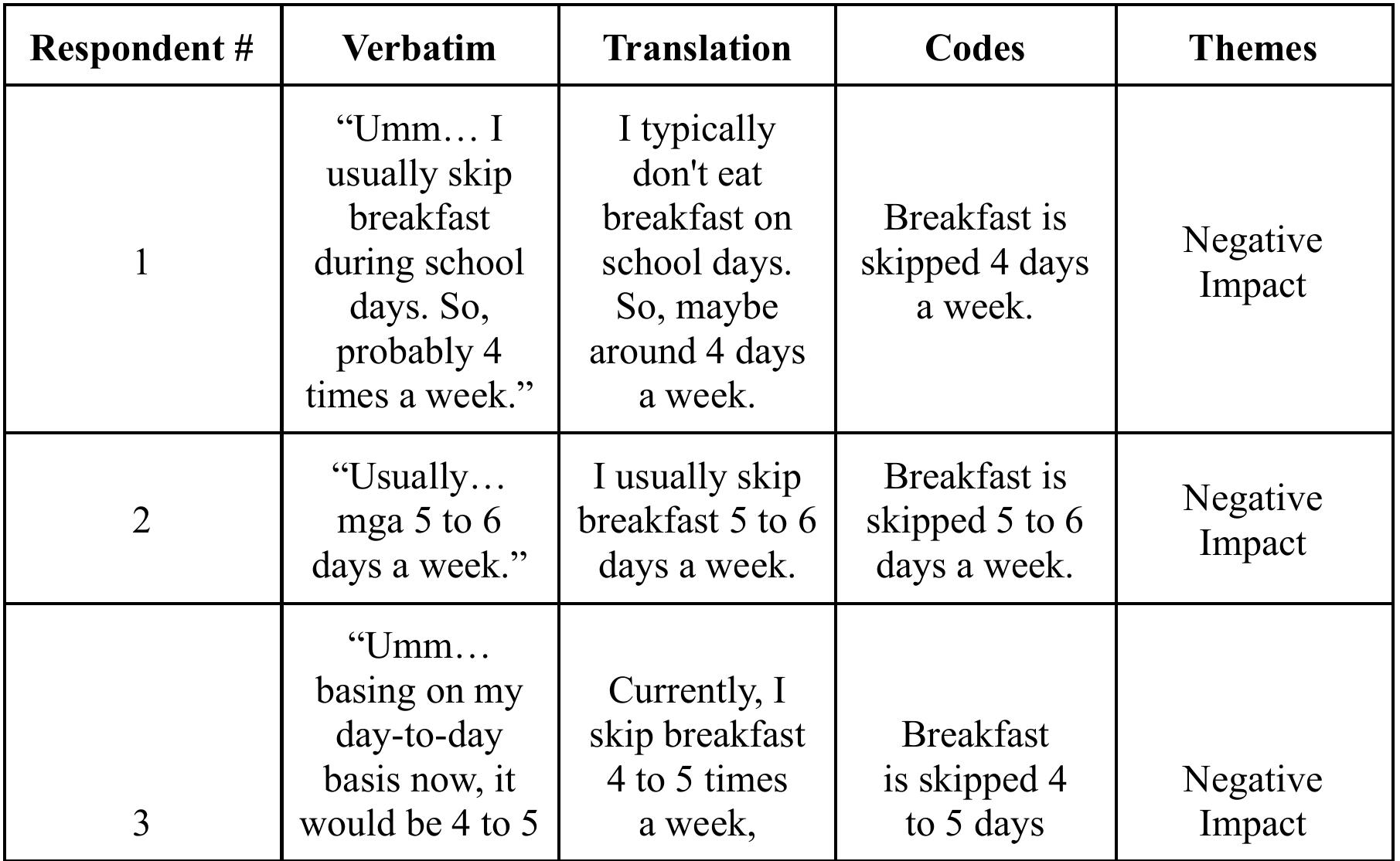 (PDF) The Impacts of Breakfast Skipping on Mental Well-Being among ...