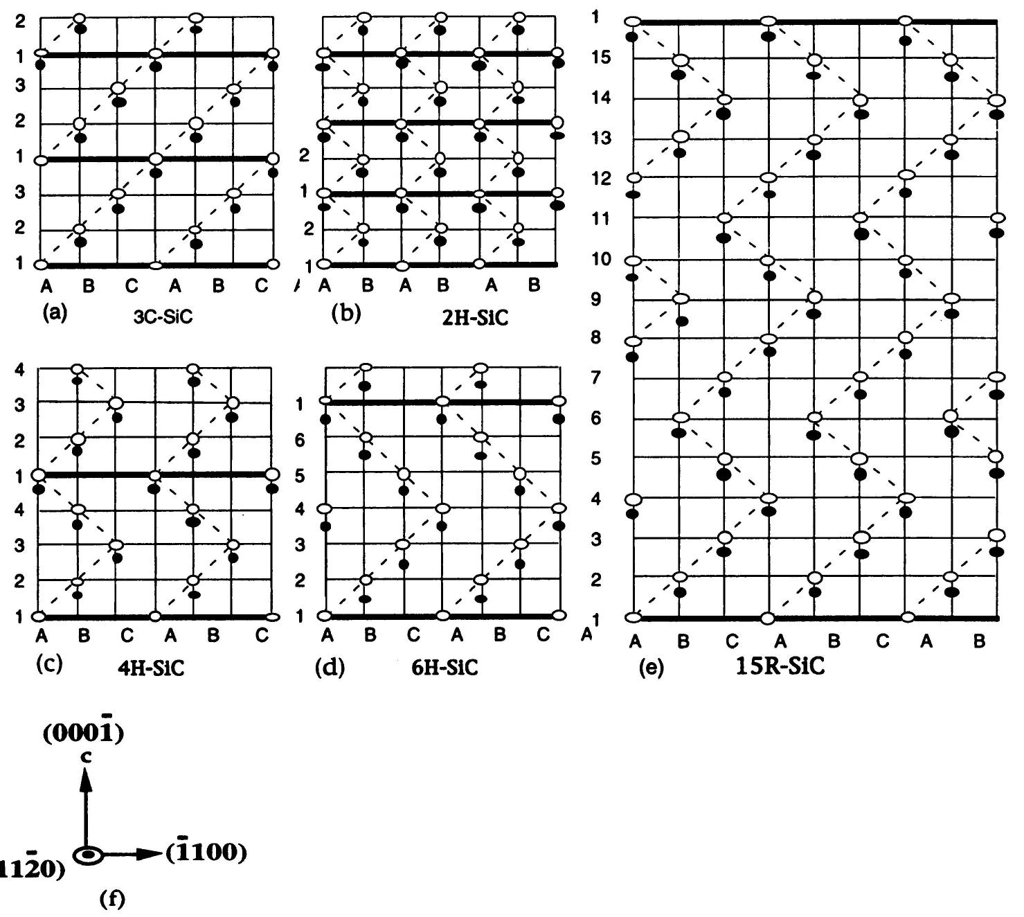 Schematic representation of the structure of the most common