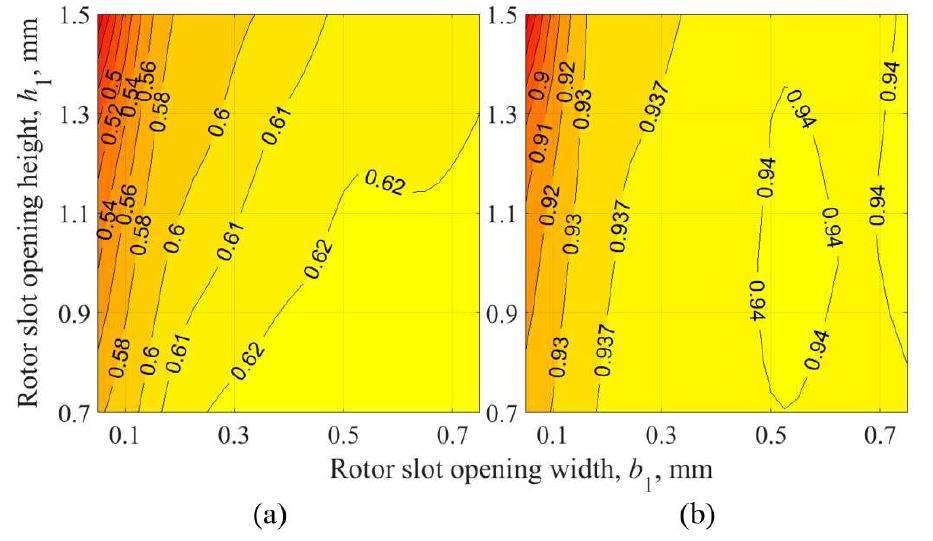 (a) power factor map, and (b) efficiency map, for various